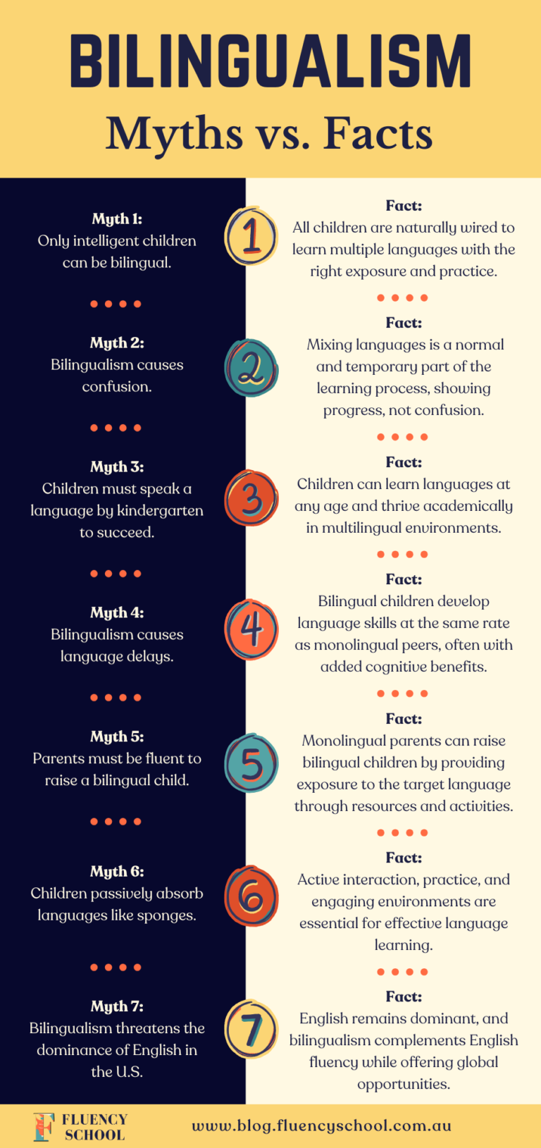 7 Shocking Myths About Bilingual Kids Debunked for Parents - The ...